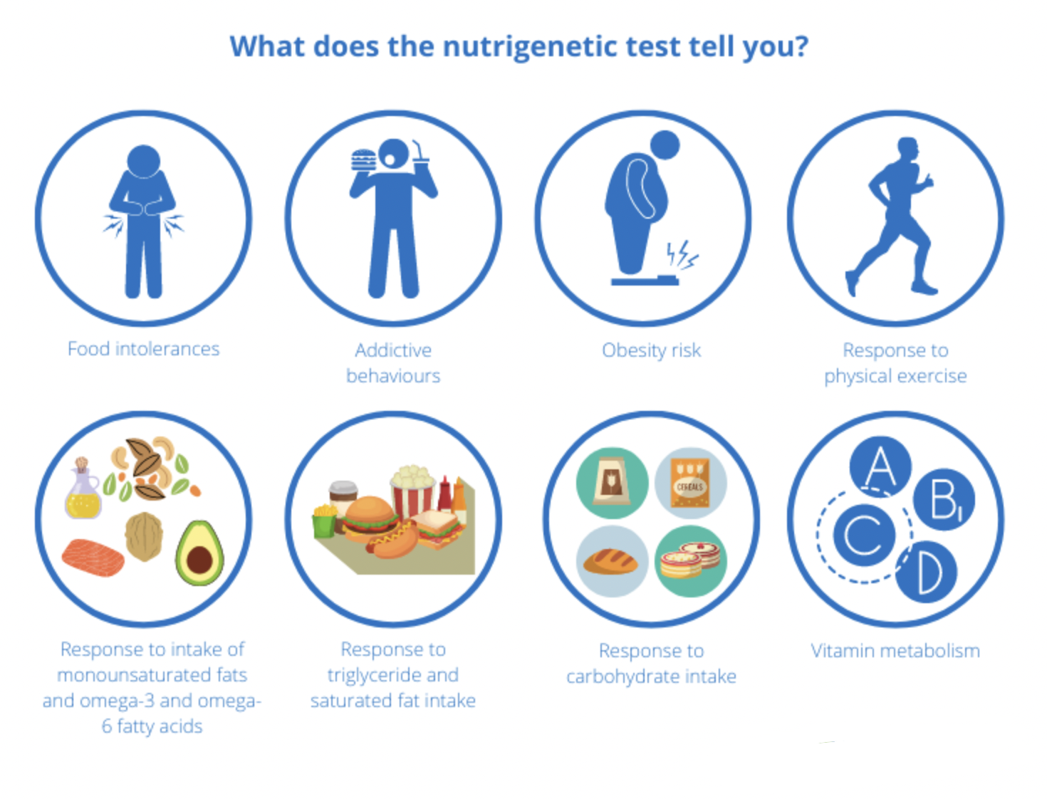 Genetic Wellness: Transformative Power of Nutrigenomics Testing