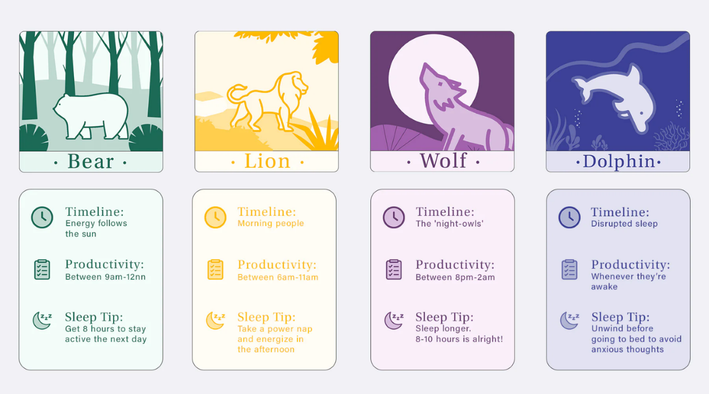 The Power of Chronotype for Personalized Wellness with DNA